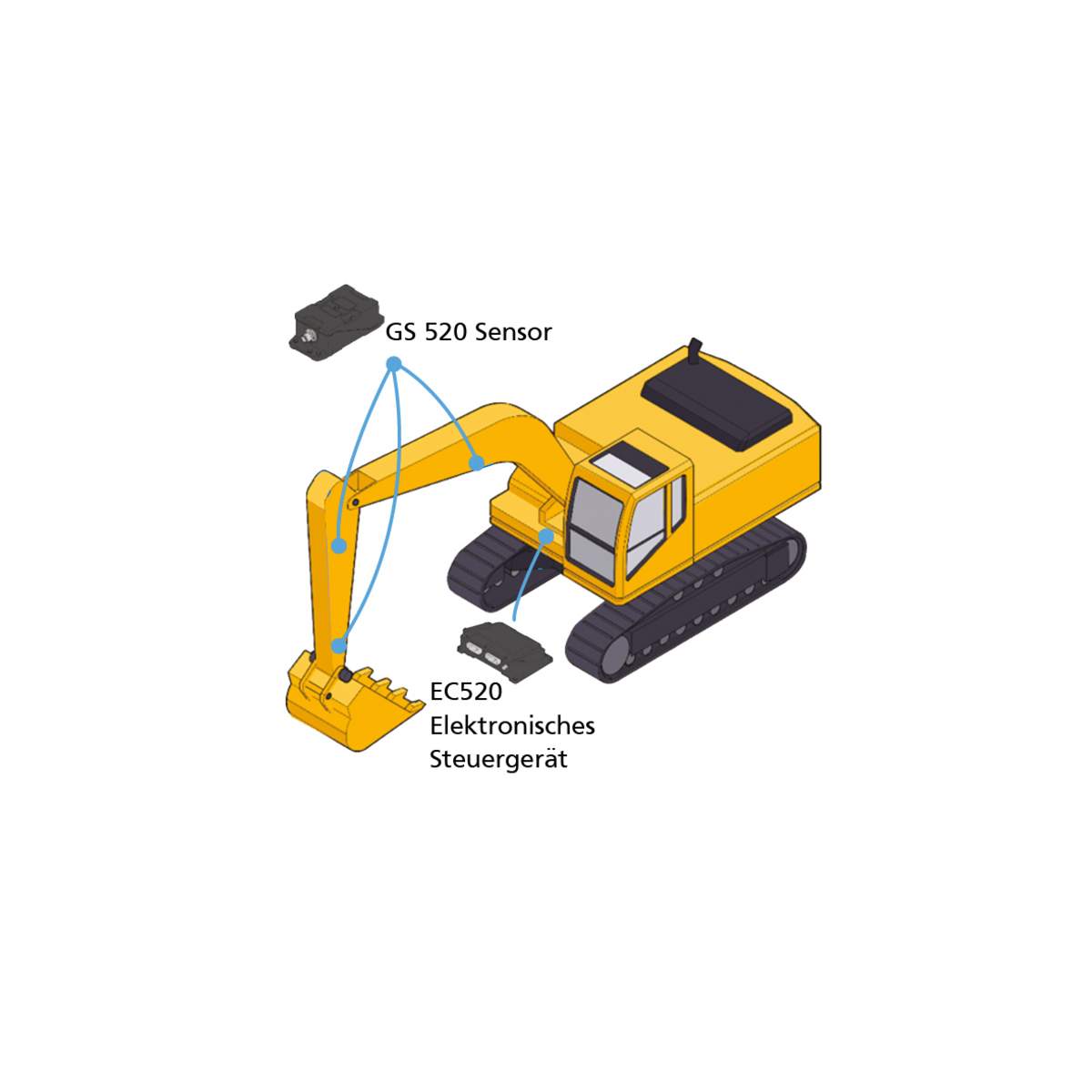 Trimble Maschinensteuerung für Bagger