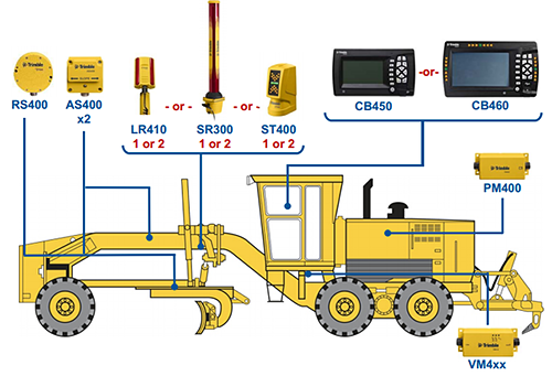 Trimble Maschinensteuerung für Grader